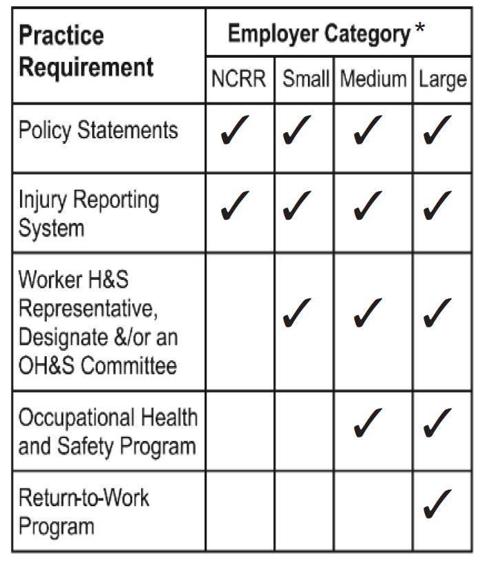 PRIME | Employer Incentive Program | WorkplaceNL