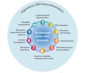 OHS Policy and Program | WorkplaceNL