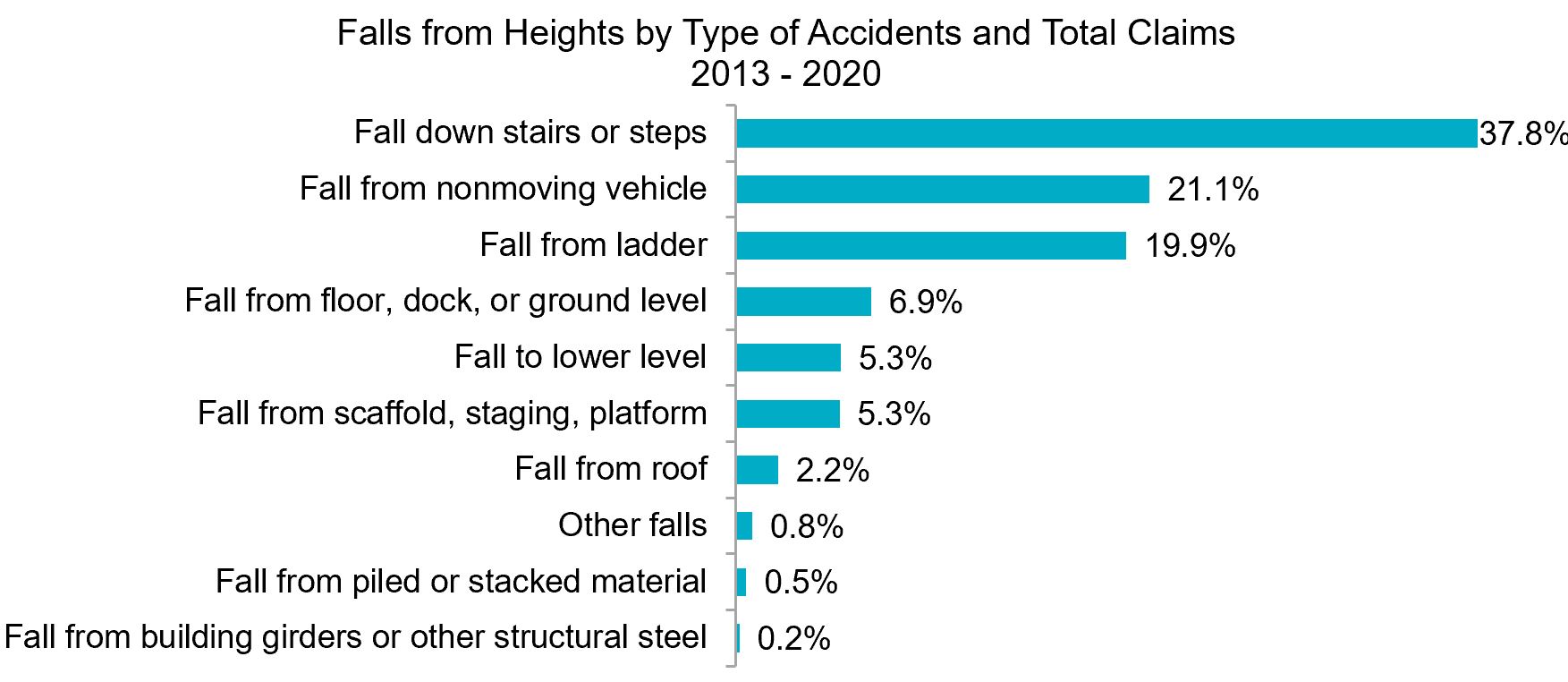 Falls | Health and Safety | WorkplaceNL