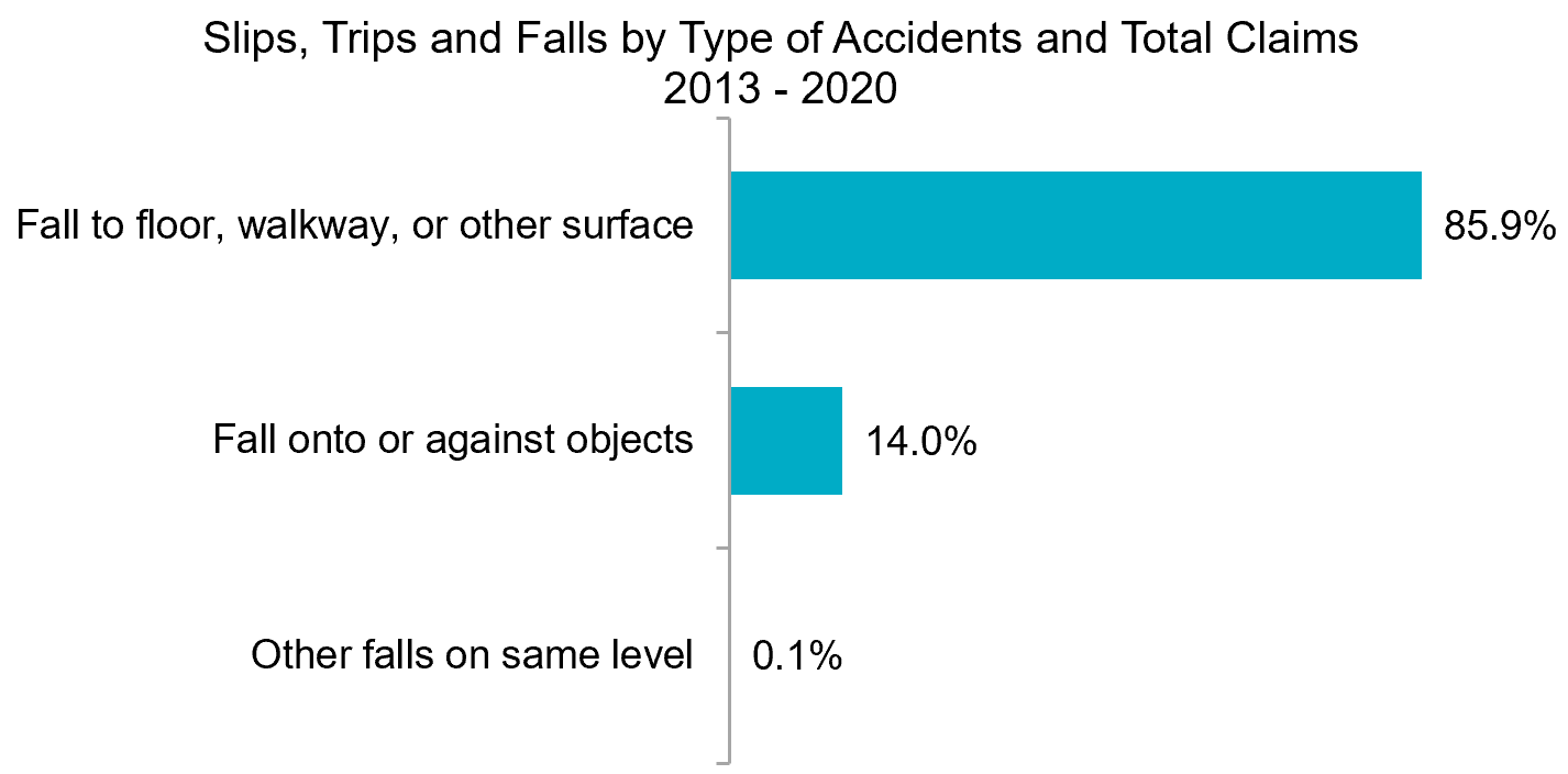 Falls | Health and Safety | WorkplaceNL