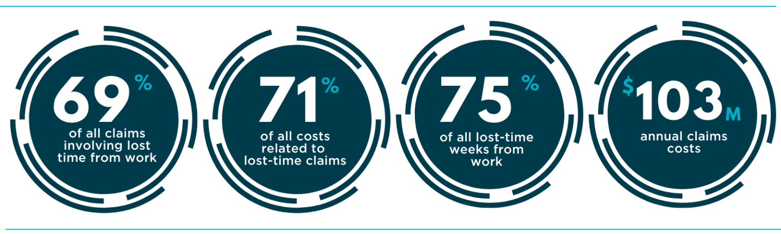 Move Well – Work Well Week | WorkplaceNL