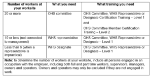 OHS Committees, Worker Health and Safety Representatives and Designates ...